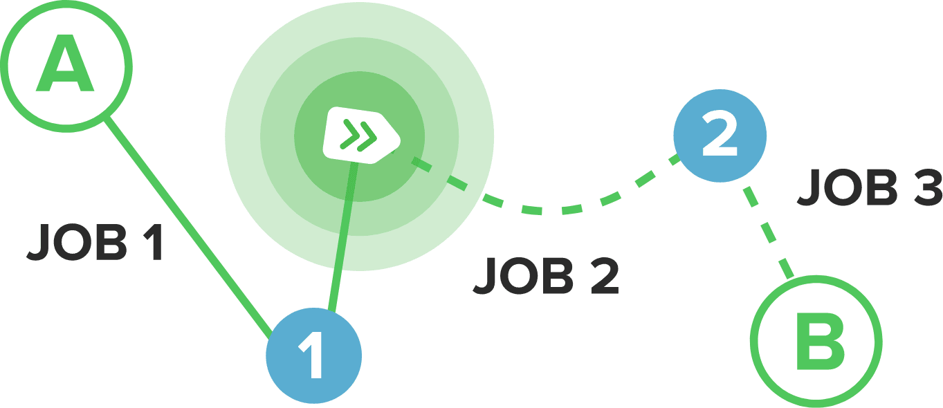 Telematics API - a suite of APIs for driver monitoring