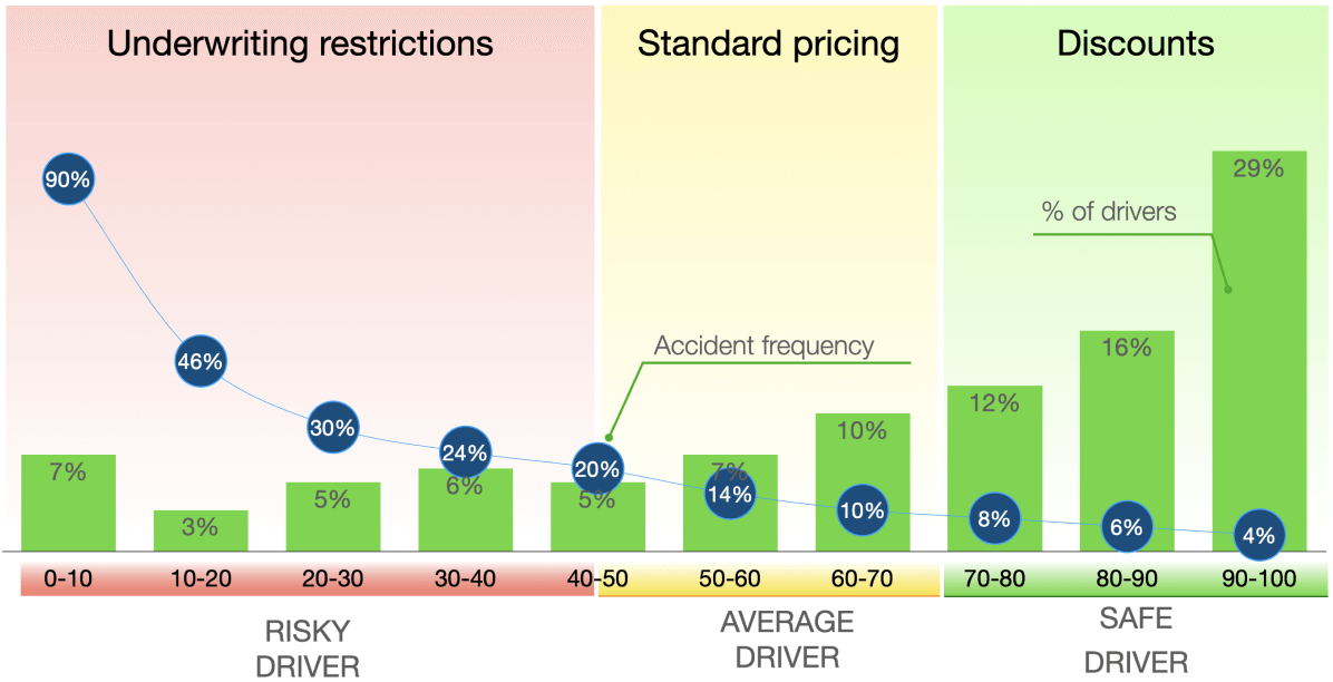 The Ultimate Guide to Build an Insurtech Startup: Insurance Telematics