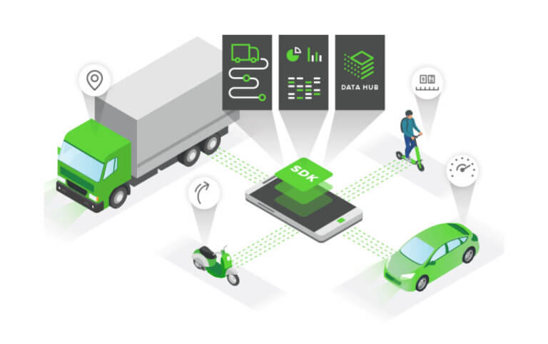 What is Telematics: Benefits & Uses
